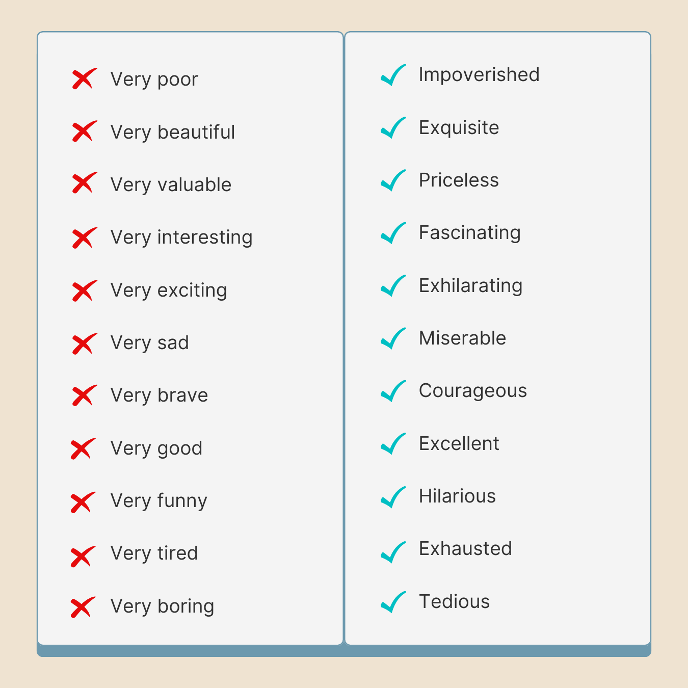 Stop saying ‘Very’: Better Words to Use Instead of ‘Very’ – The Brainypedia